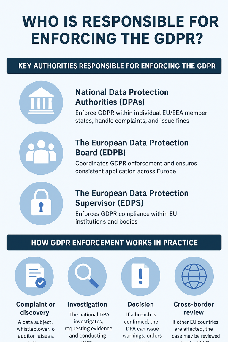 Who Is Responsible for Enforcing the GDPR? - GDPR EU